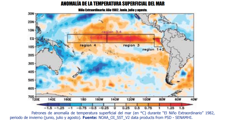 Fenómeno El Niño: Destrucción, vida y salud en riesgo.: El Niño ...