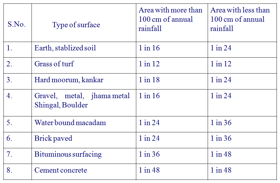 ECIVILENGG: Review of studies on pavement shoulders