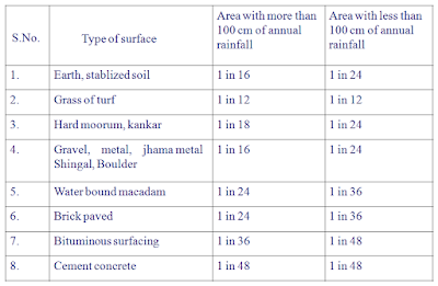 ECIVILENGG: Review of studies on pavement shoulders