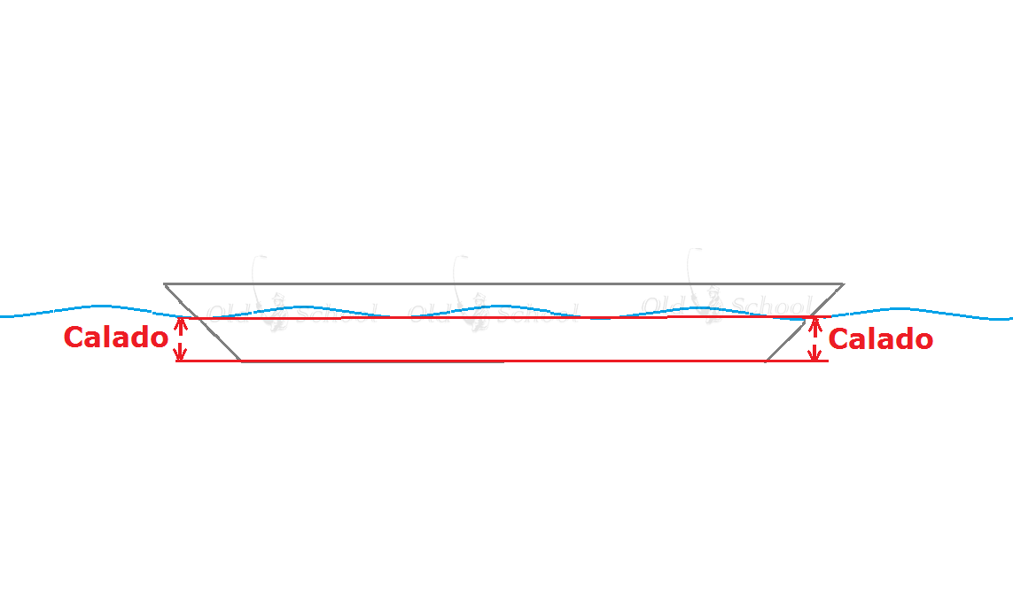 Old School - Pesca Esportiva: Simplesficando - O que são as ...