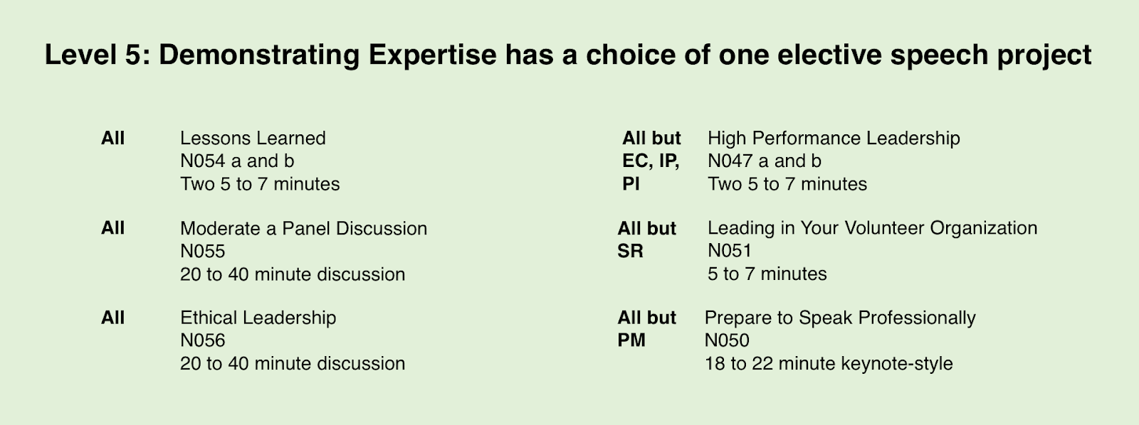 Joyful Public Speaking (from fear to joy): Another overview of ...