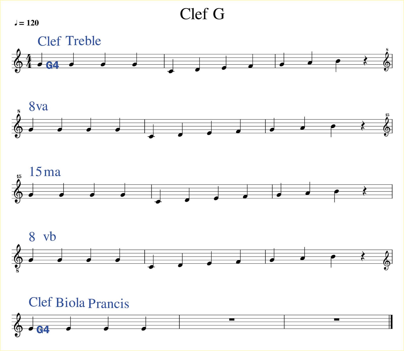 Tanda Kunci G ( Clef G ) - SEKITAR MUSIK