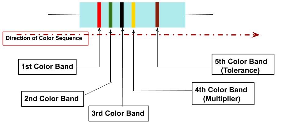 IEC color code in resistor:-