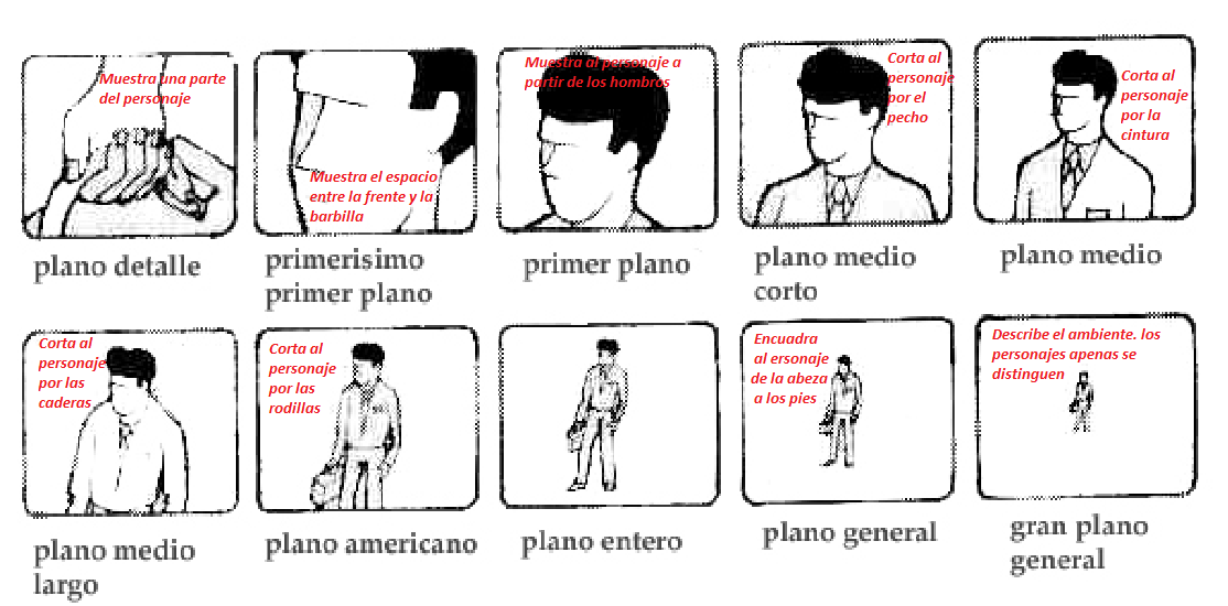 TEMA 3: TIPOS DE PLANOS DE ENCUADRE EN EL COMIC