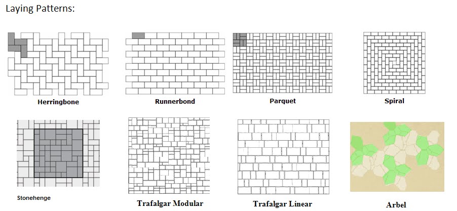 The Landscape Industry & The World Around Us: Hardscaping; A Variety of ...