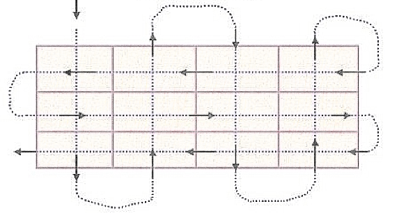 All About Forensic & Investigative Sciences: Crime Scene Search Methods