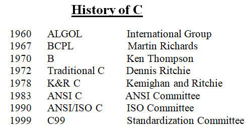 Basic Structure of C Program
