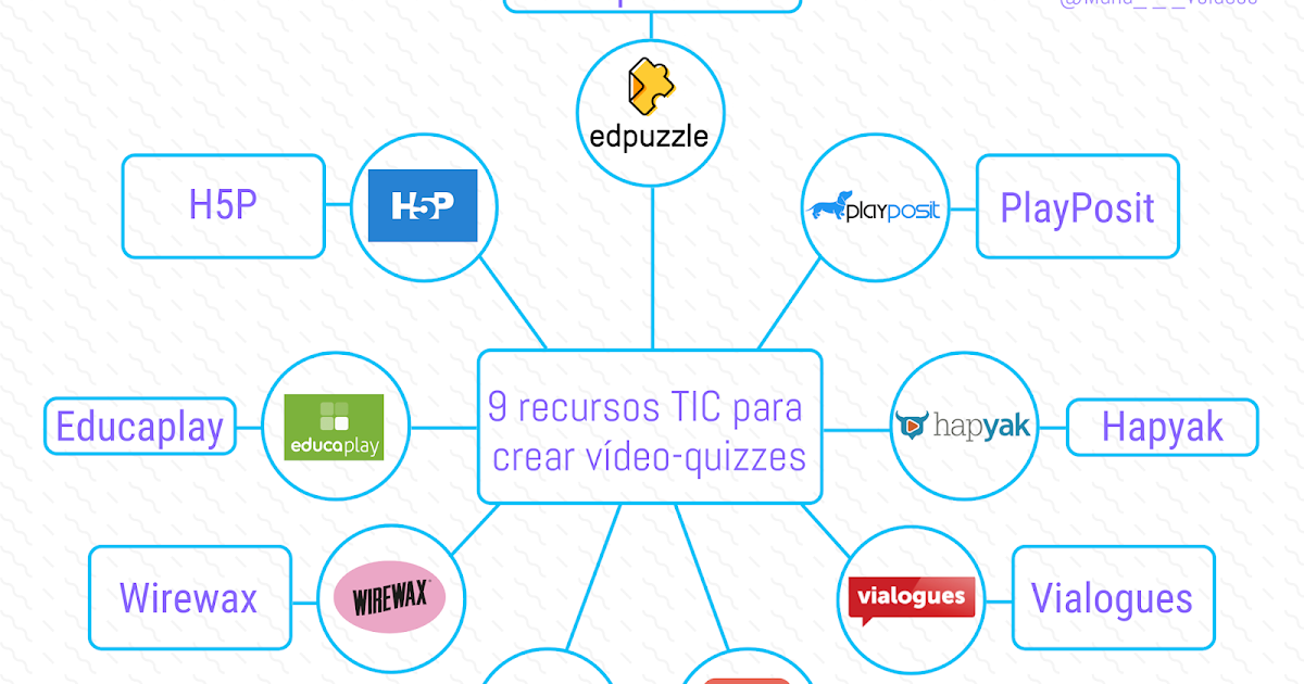 AYUDA PARA MAESTROS: 9 recursos TIC para crear vídeo-quizzes