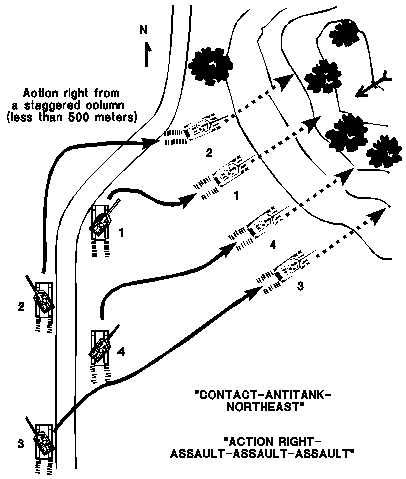 DEVILS CLAN BLOG: Tank formations & drills