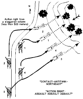 DEVILS CLAN BLOG: Tank formations & drills