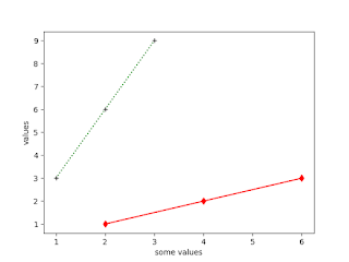 Data Visualisation Using PyPlot || Notes || Sumita Arora || Class 12 ...