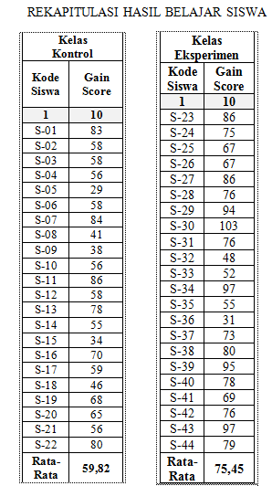 Langkah-Langkah Uji Homogenitas Beserta Interpretasi Hasil - Educate by ...