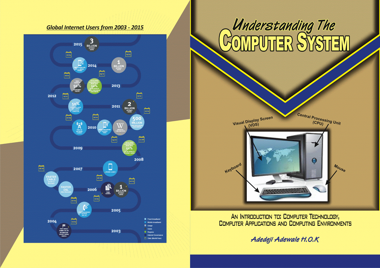 Understanding the Computer System (A well structured project)