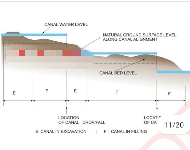 Study material : CONVEYANCE STRUCTURES FOR CANALS( irrigation engineering)