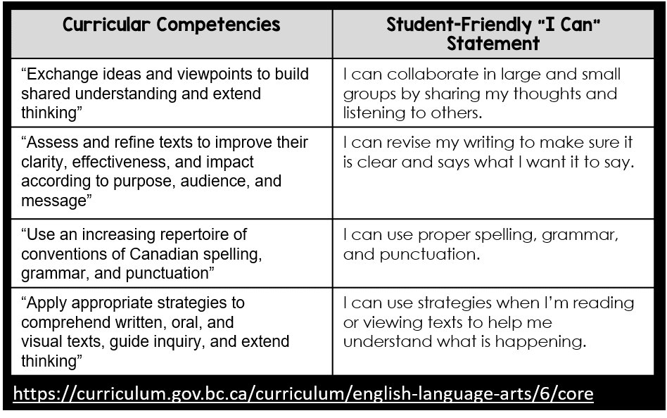 One Teacher's Adventures: Embracing Student Self-Assessment in Middle ...