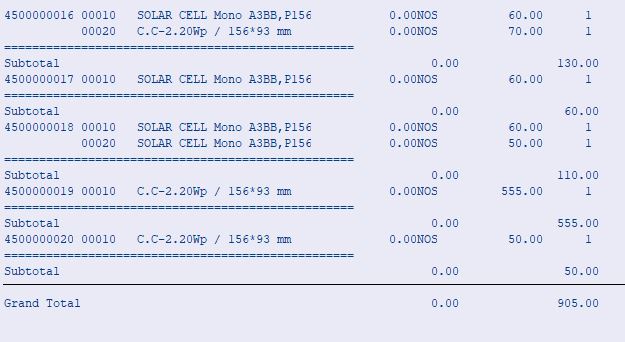 SAP ABAP 4 Tutorial: Field Symbol in Control Break Statement