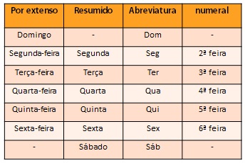 Saltitando Com As Palavras: Grafia de Datas