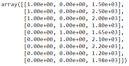 Categorical, Dummy Variables And One-Hot Encoding | (Data Science ss ...