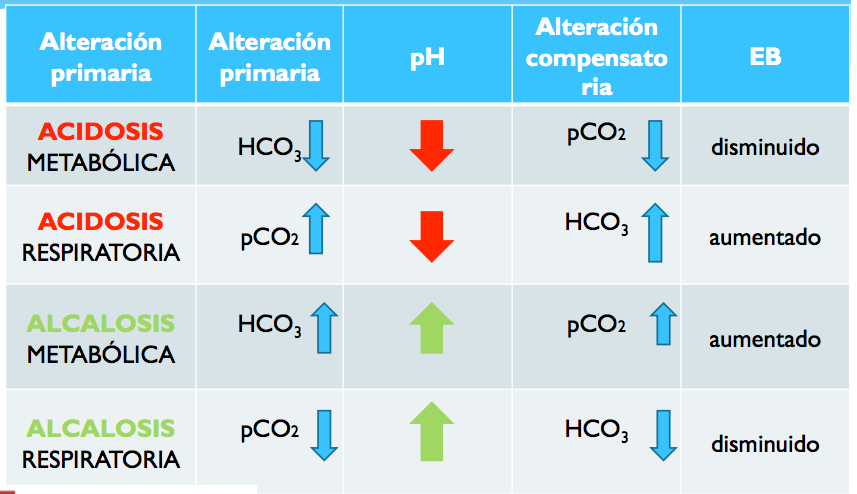 EMS SOLUTIONS INTERNATIONAL by @DrRamonReyesMD marca registrada: INTERPRETACIÓN BÁSICA DE UNA ...