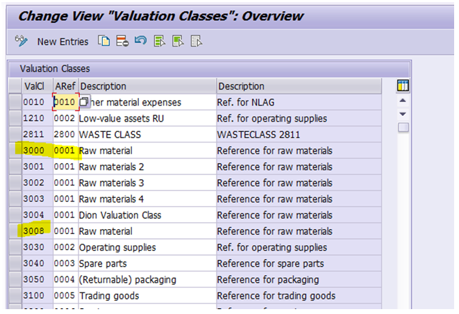 Expert Guidance in SAP MM: Material Master Record Configuration and ...