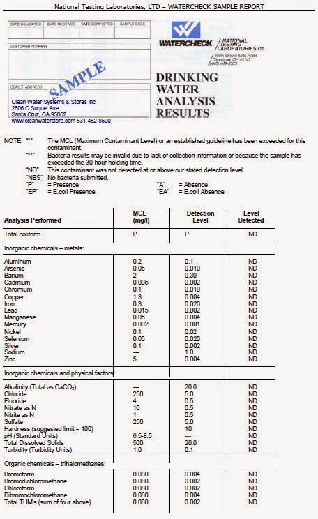 Clean Well Water Report: What Is The Best Test Kit For Water Safety?