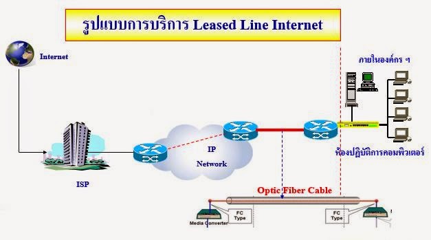 Internet ADSL & Leased line.