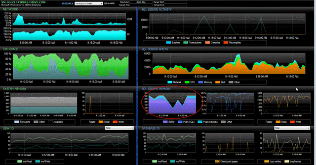 Server Monitoring: The various tools of the Trade -- Essential Services ...
