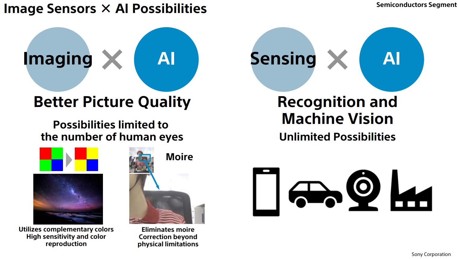 Image Sensors World: Sony Strategy