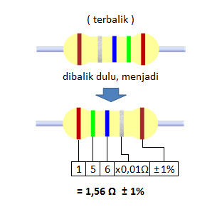 Kode Warna Resistor
