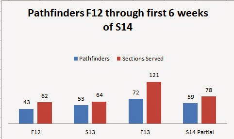 Cannavino Library Faculty News: Pathfinder Program Overview