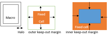 PLACEMENT - VLSI- Physical Design For Freshers