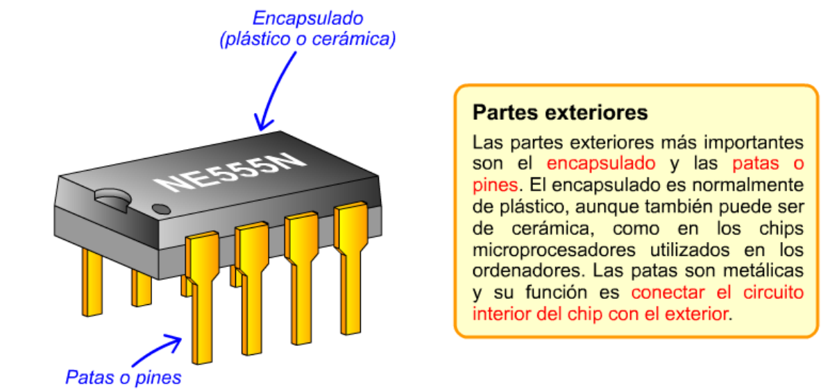 Circuitos Integrados Informe del mes de abril: Circuitos del mes de ...