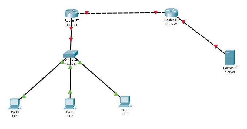 Cara Mengkonfigurasi 1 Server 2 Router 1 Switch dan 3 Komputer pada ...