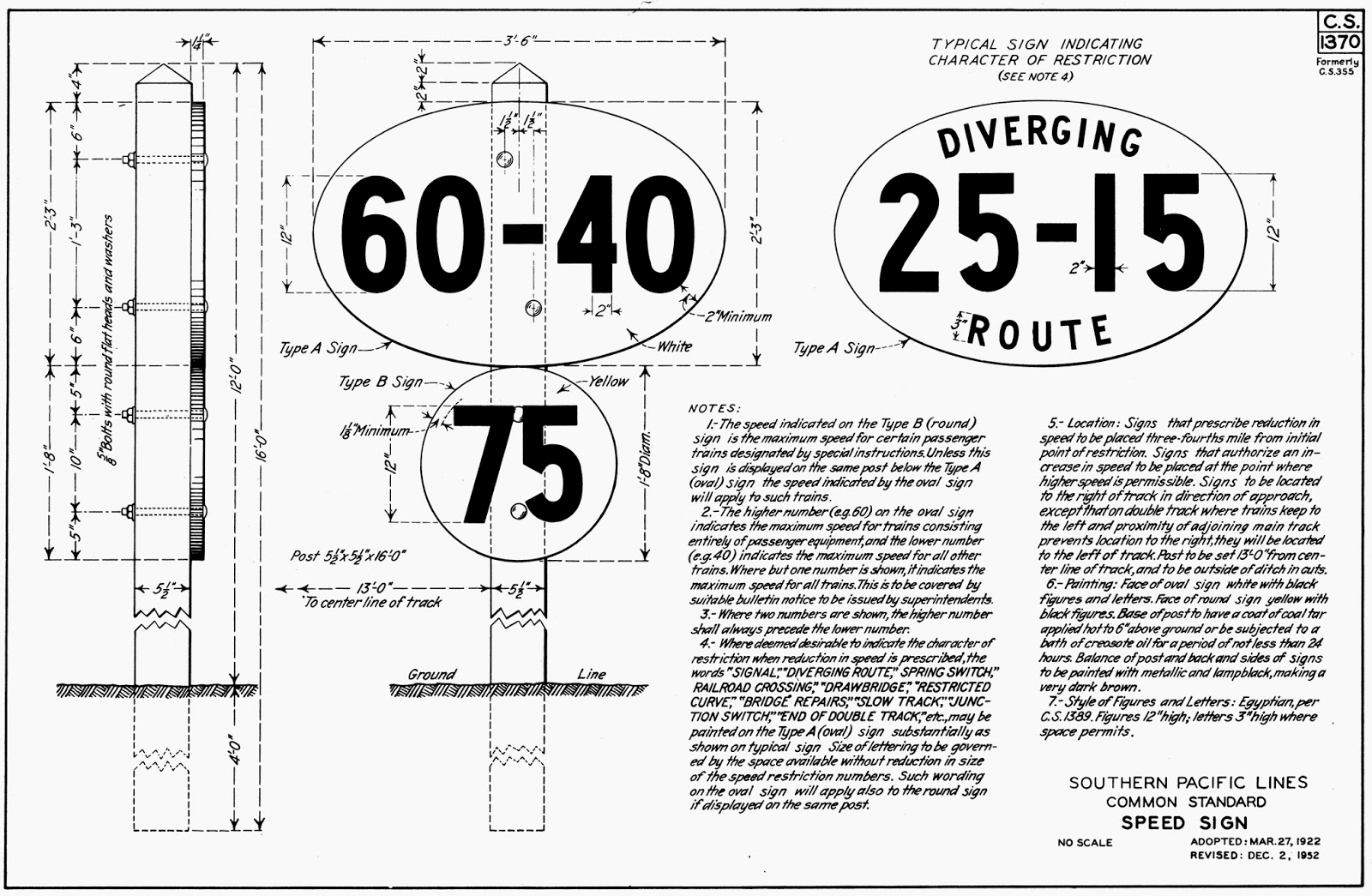 modeling the SP: Speed signs