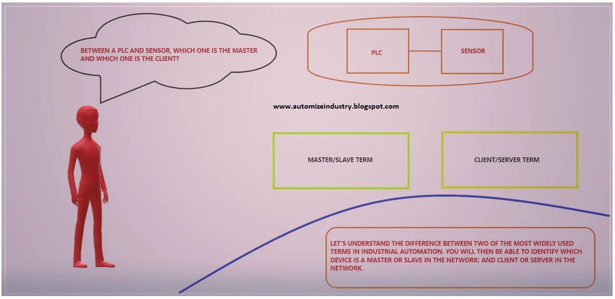 Difference Between Master-Slave and Client-Server Configuration Difference Between Master-Slave and Client-Server Configuration