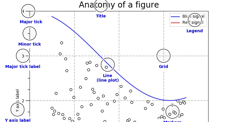 익명의 블로그: matplotlib 기초지식 - 일반적인 컨셉과 Figure의 구성