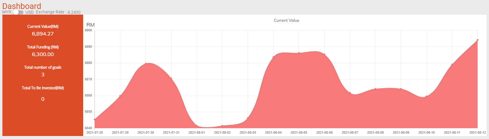 Akru roboadvisor Malaysia's home grown robo advisor 🤖🤖