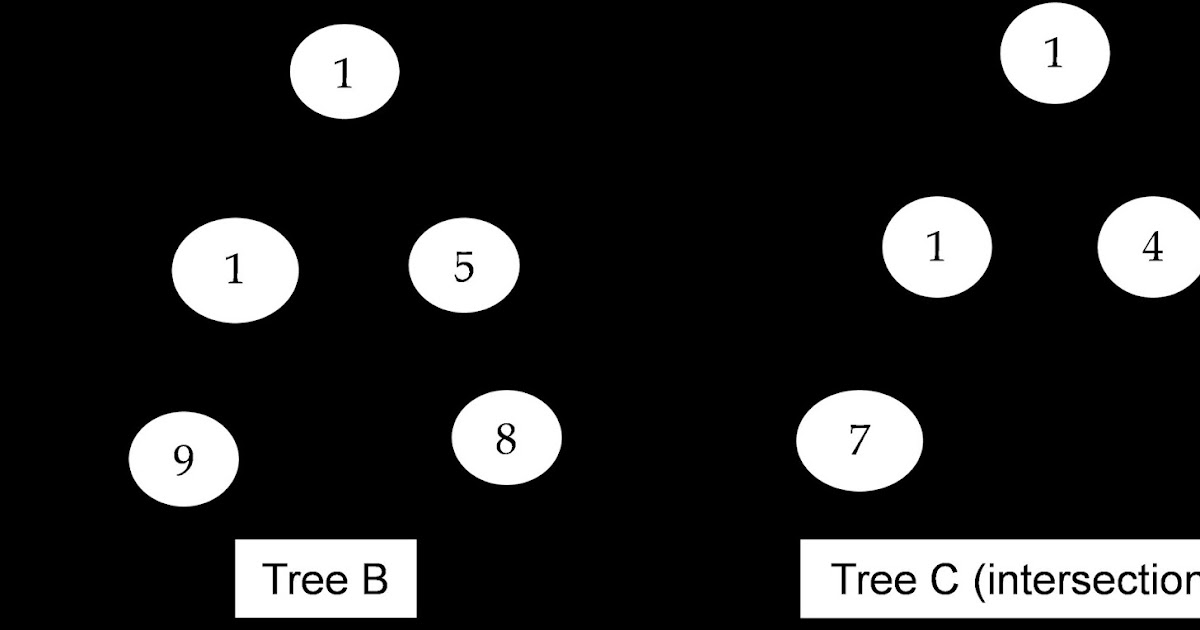 Intersection of two trees