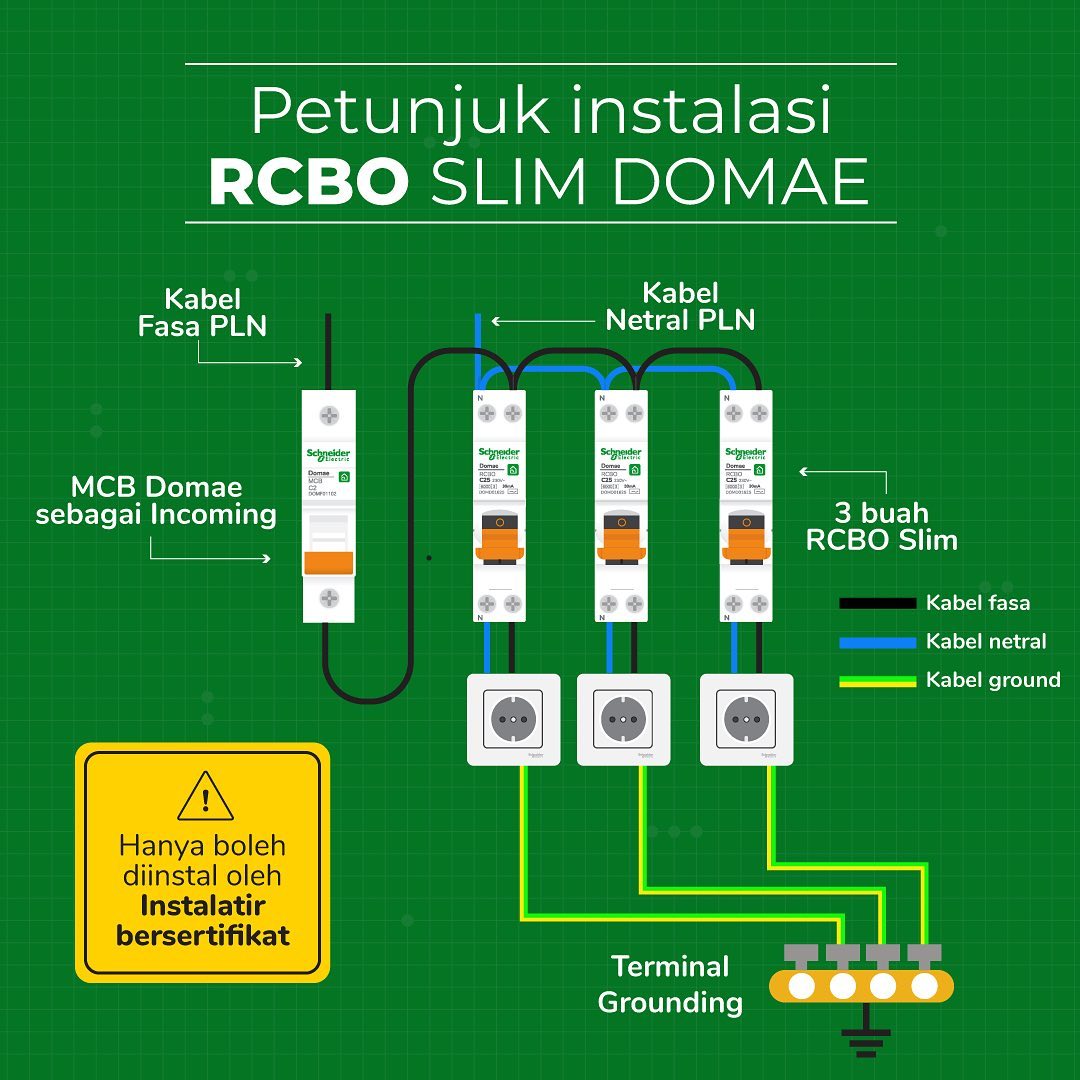 Pengertian RCBO | Residual current Circuit Breaker with Over current ...