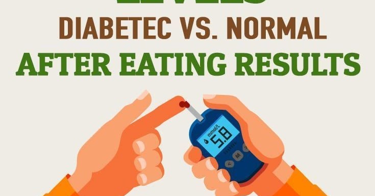 Blood Sugar Secret: How to control sugar level by diet