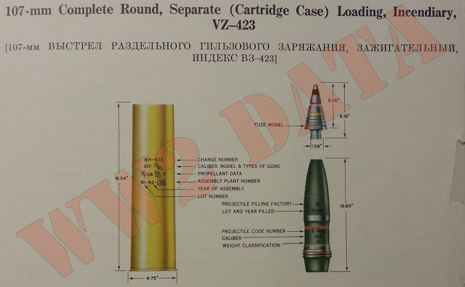 WW2 Equipment Data: Soviet Explosive Ordnance - 107mm Projectiles
