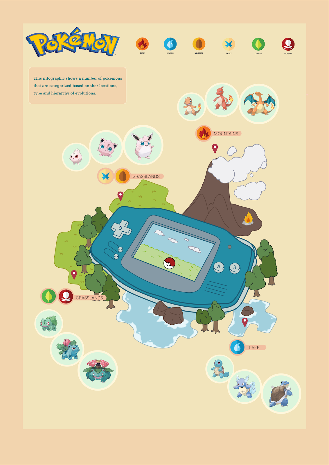 INFORMATION DESIGN - EXERCISES