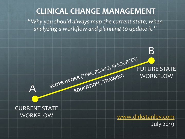 DirkMD - CMIO Perspective: Why You Should Always Map the Current State