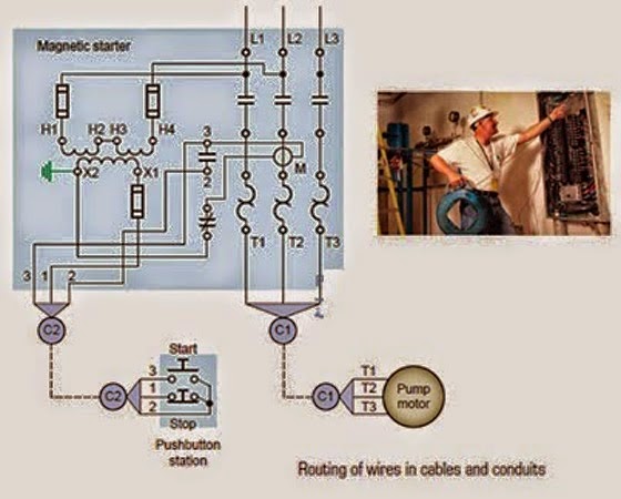 Electrical Engineering World: Routing Of Wires In Cables & Conduits