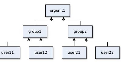 DevOps tips & tricks: Draw graph using GraphML and yEd graph editor