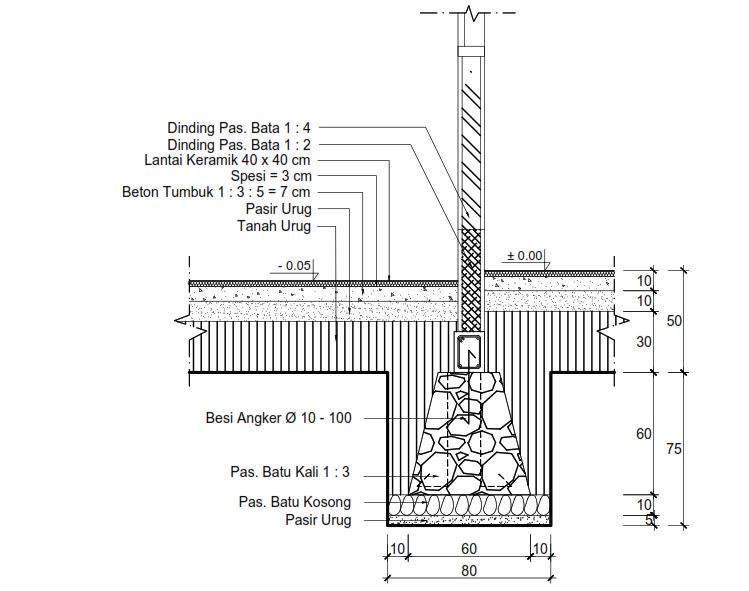 CARA MENGHITUNG PONDASI BATU KALI - DUNIA TEKNIK SIPIL DAN ARSITEKTUR