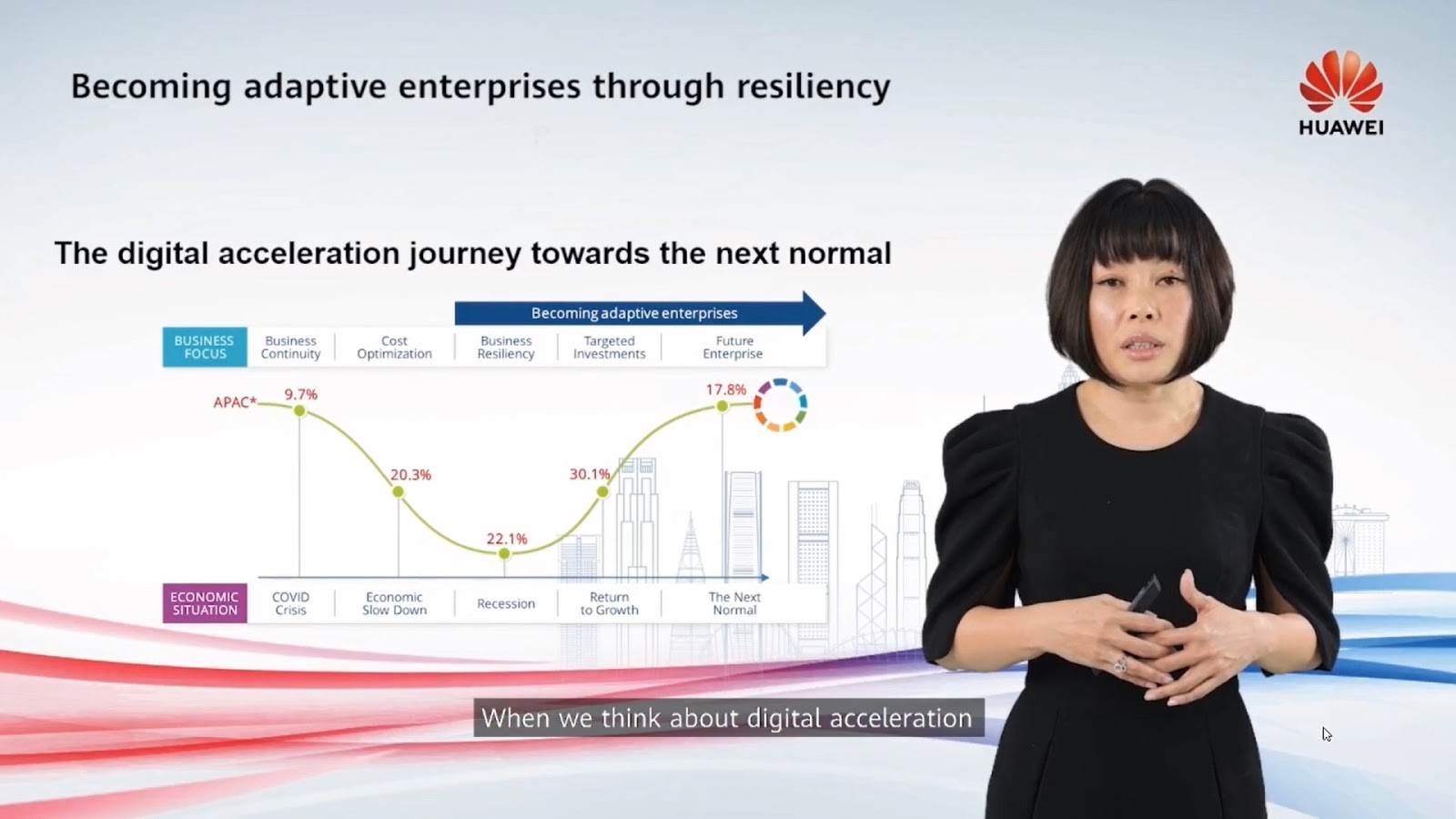 Quality Alchemist (品質煉金術師): Huawei APAC Enterprise Digitalization ...