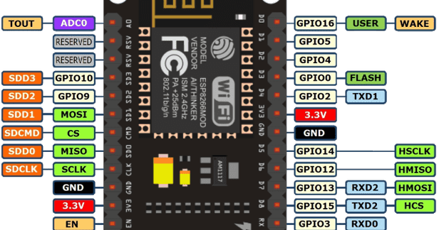 ESP8266 WiFi Module - NodeMCU price and specs