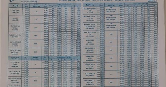 GJP 2 BUKITBARISAN: PRICELIST HONDA