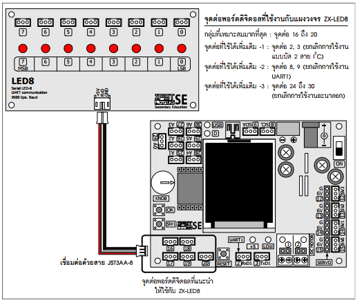 LED1และLED8 IPST MicroBox